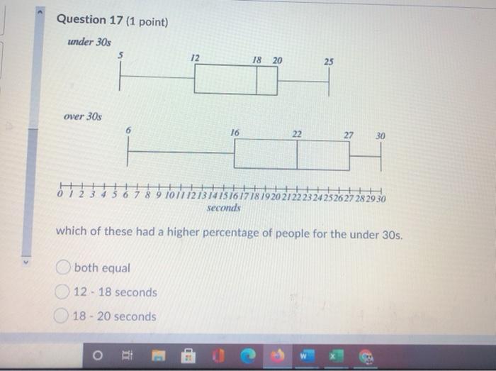 Solved Question 17 (1 point) under 30s 5 12 18 20 25 over | Chegg.com