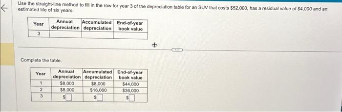 Solved Use the straight-line method to fill in the row for | Chegg.com