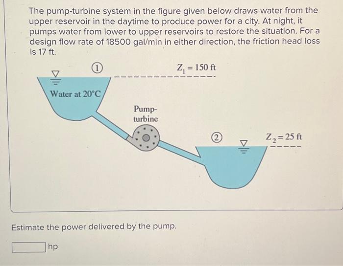 Solved The pump-turbine system in the figure given below | Chegg.com