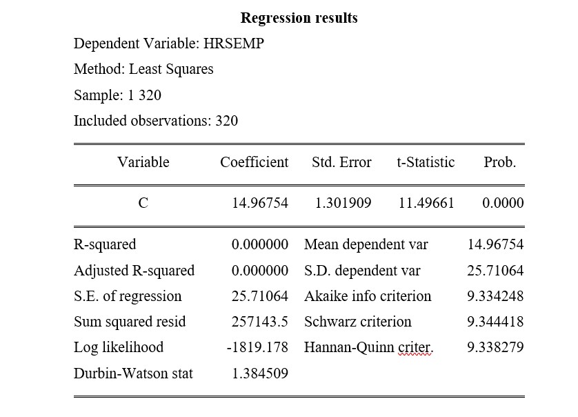 Solved Use the regression results below to test the overall | Chegg.com
