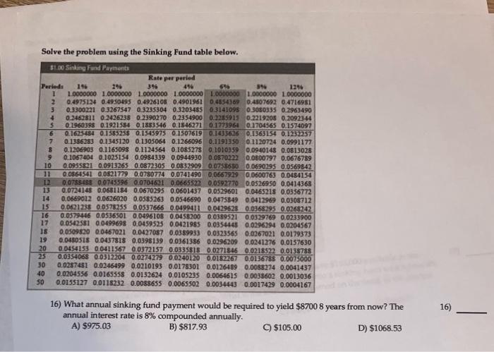 Solved Solve the problem using the Sinking Fund table below. | Chegg.com