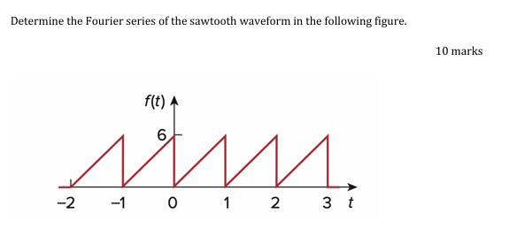 Determine the Fourier series of the sawtooth waveform | Chegg.com