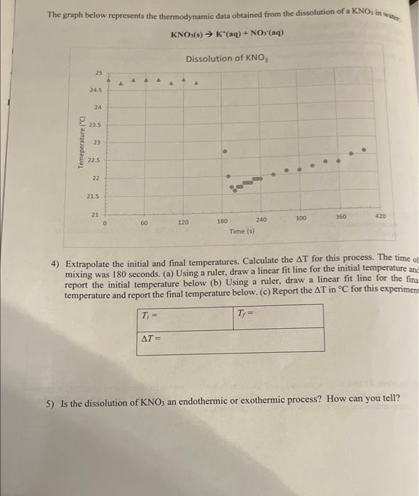 Solved The graph below represents the thermodynamic data | Chegg.com
