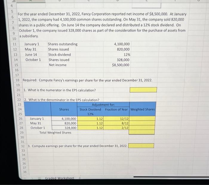 Solved For the year ended December 31,2022 , Fancy | Chegg.com