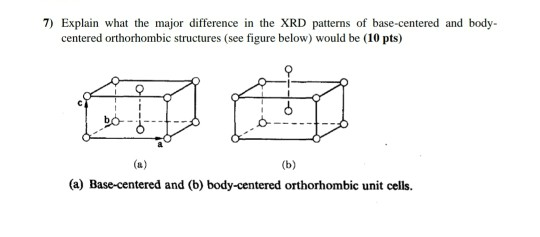 Solved 7) Explain what the major difference in the XRD | Chegg.com