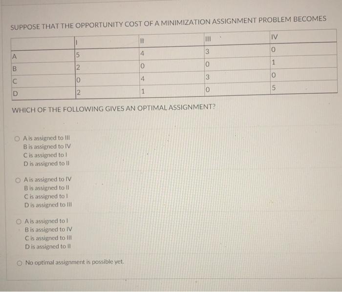 Solved SUPPOSE THAT THE OPPORTUNITY COST OF A MINIMIZATION | Chegg.com