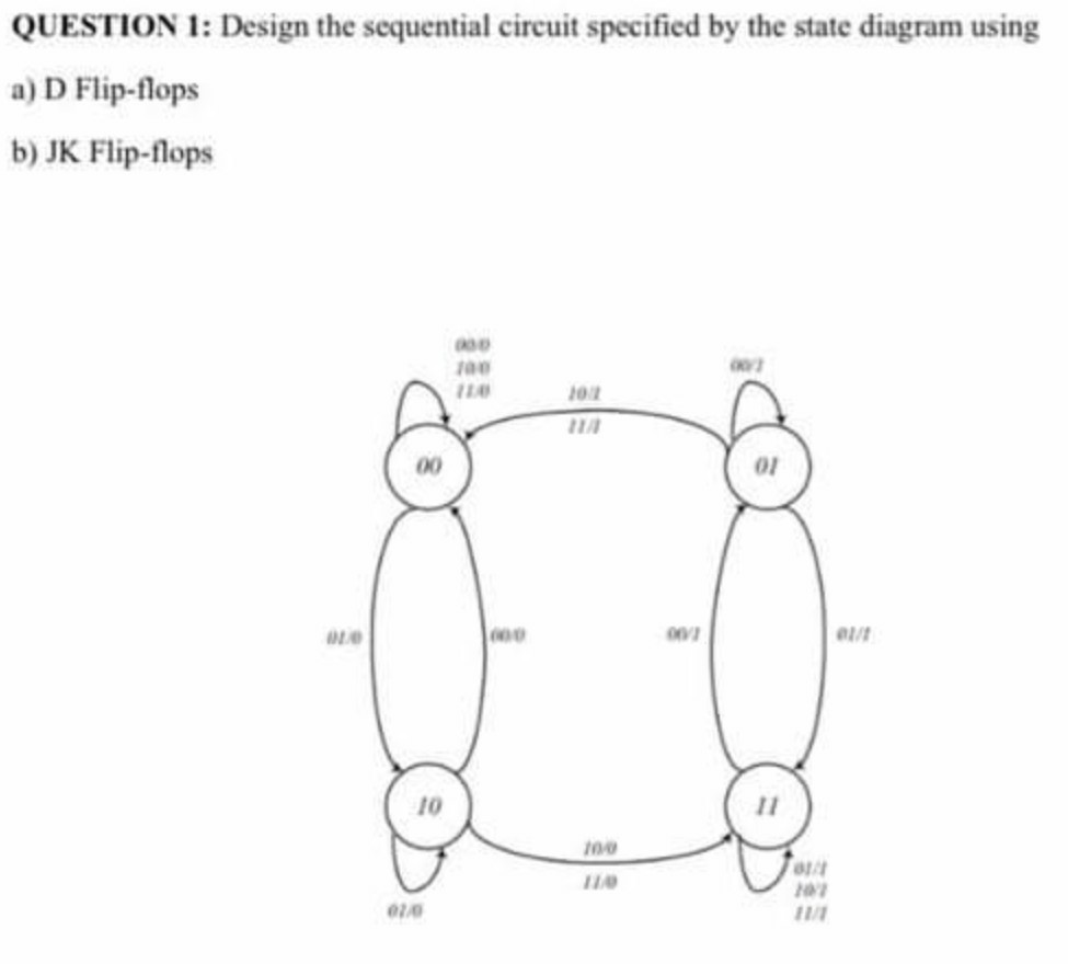 Solved QUESTION 1: Design the sequential circuit specified | Chegg.com