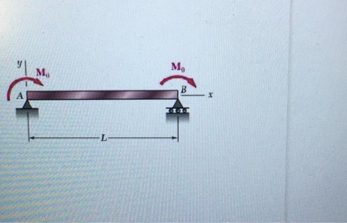 Solved In the beam whose loading and support conditions are | Chegg.com