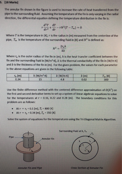 Solved 5. (18 Marks) The annular fin shown in the figure is | Chegg.com