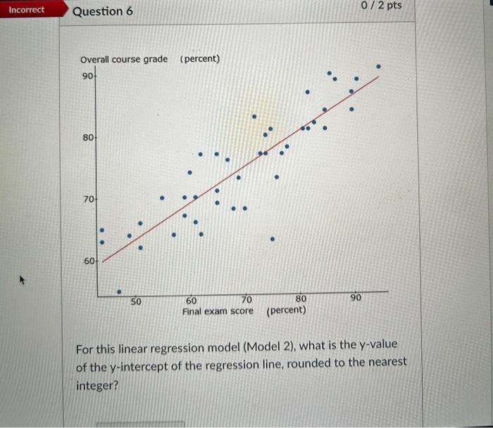 Solved For this linear regression model (Model 2), what is | Chegg.com