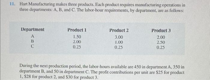 Solved The question starts as a typical product mix problem. | Chegg.com