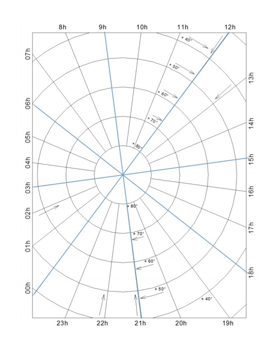 Description Print out the blank Polar Star Chart. | Chegg.com