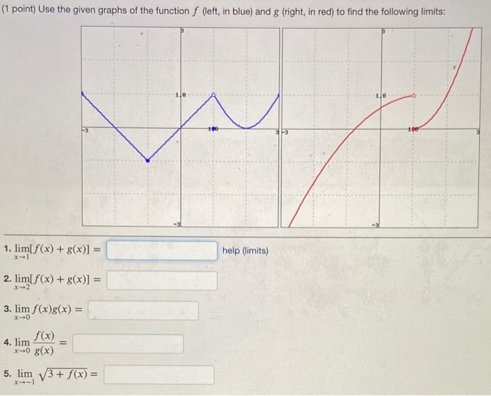 Solved (1 point) Use the given graphs of the function f | Chegg.com