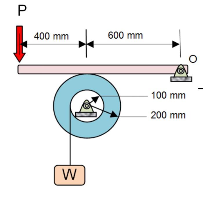 Solved If The Static Friction Coefficient Between The Drum