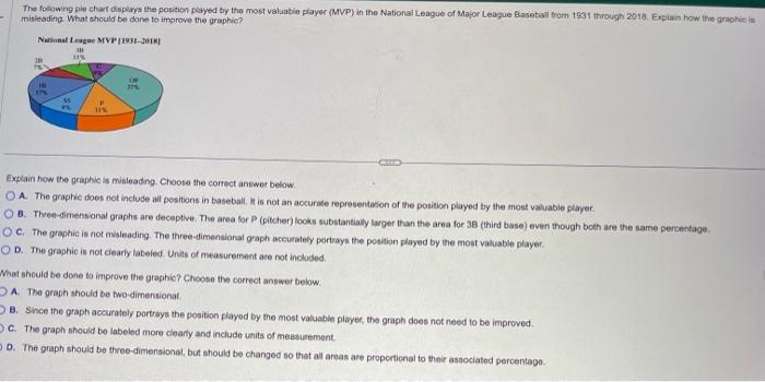 Solved The folowing pie chart dspaxys the position played by | Chegg.com