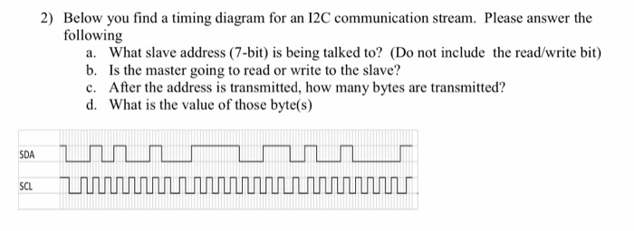 Solved 2) Below you find a timing diagram for an 12C | Chegg.com