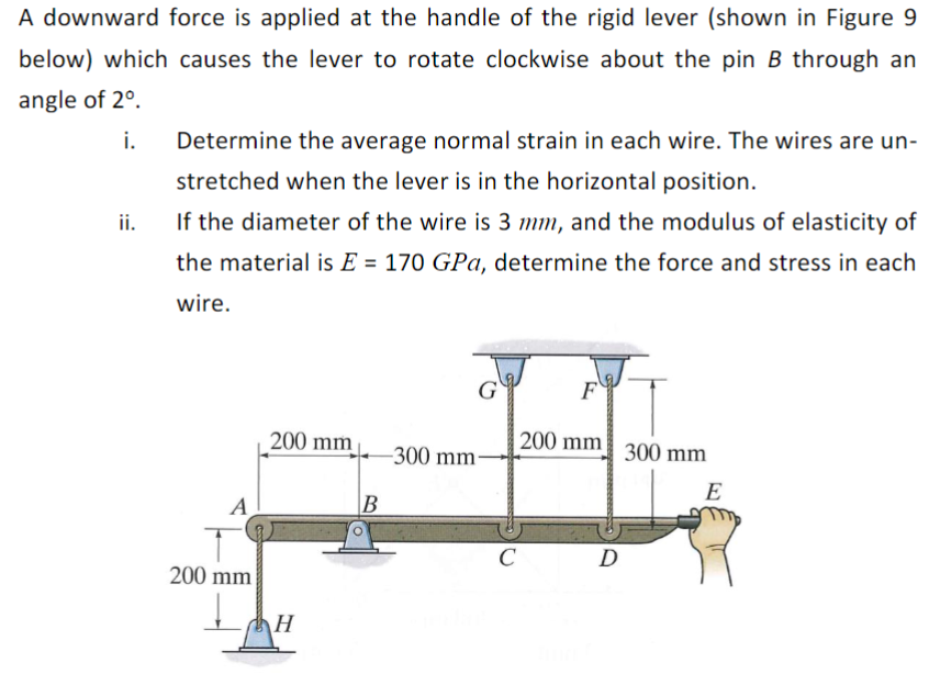 Solved A downward force is applied at the handle of the | Chegg.com