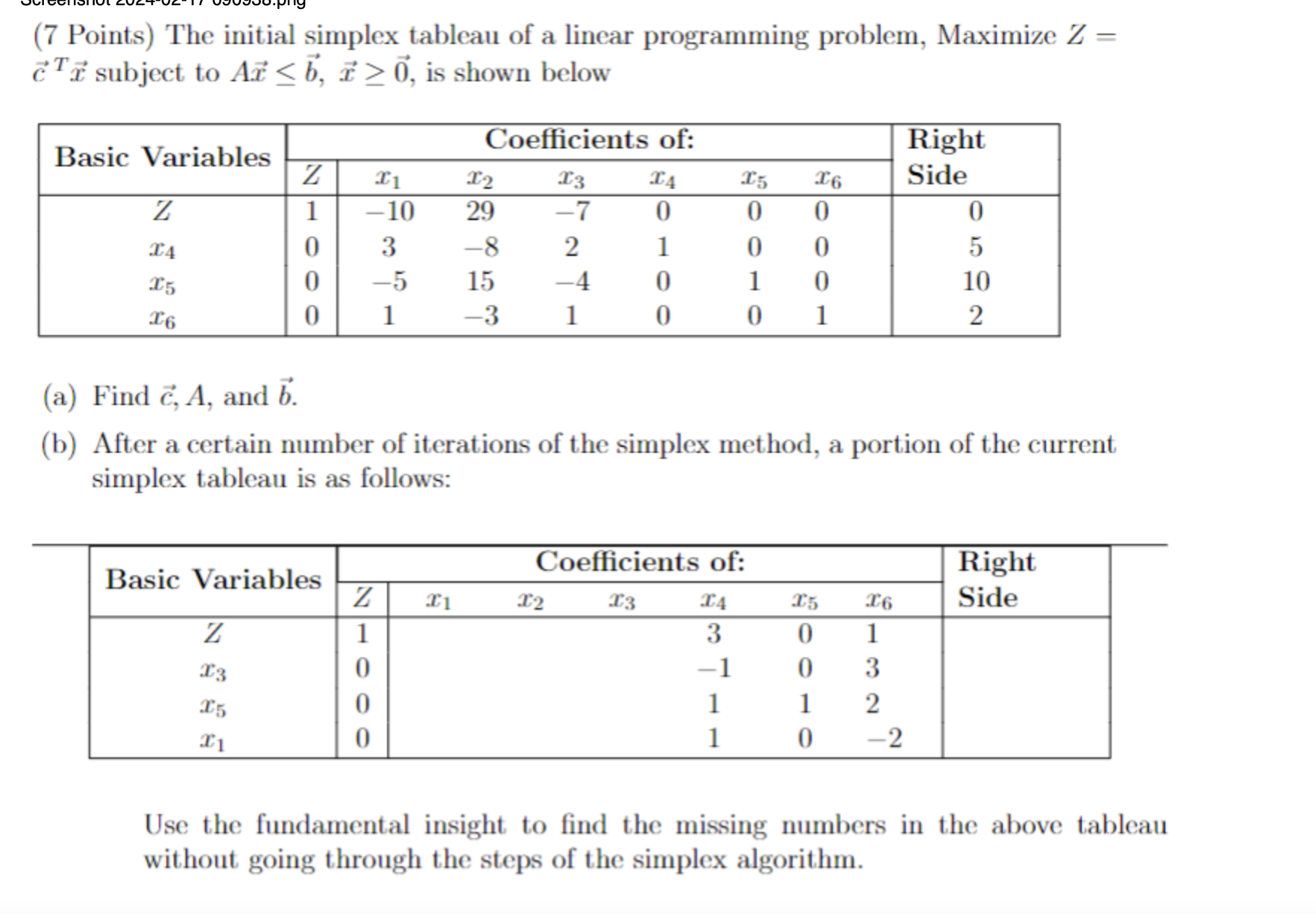 Solved The Initial Simplex Tableau Of A Linear Programming