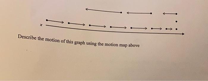 Solved Desc 110e the motion of this graph using the motion | Chegg.com