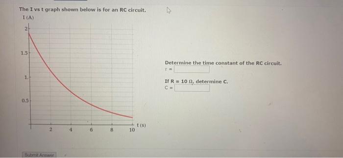 The I vs t graph shown below is for an RC circuit. | Chegg.com
