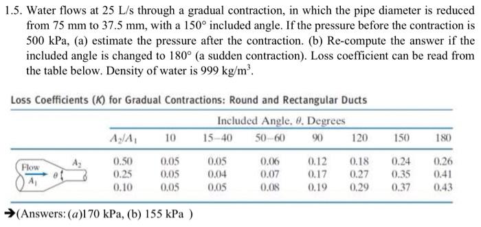 Solved 1.5. Water flows at 25 L/s through a gradual | Chegg.com
