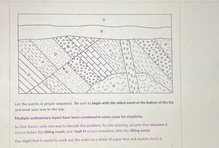 Solved List the events in proper sequence. Be sure to begin | Chegg.com