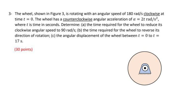 Solved 3- The wheel, shown in Figure 3, is rotating with an | Chegg.com