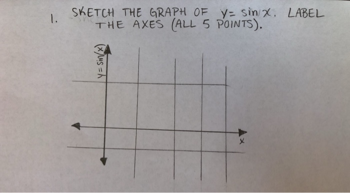 Solved 1. SKETCH THE GRAPH OF Y= sinx. LABEL THE AXES (ALL 5 | Chegg.com