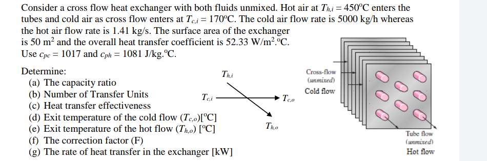 Solved Thi Consider a cross flow heat exchanger with both | Chegg.com