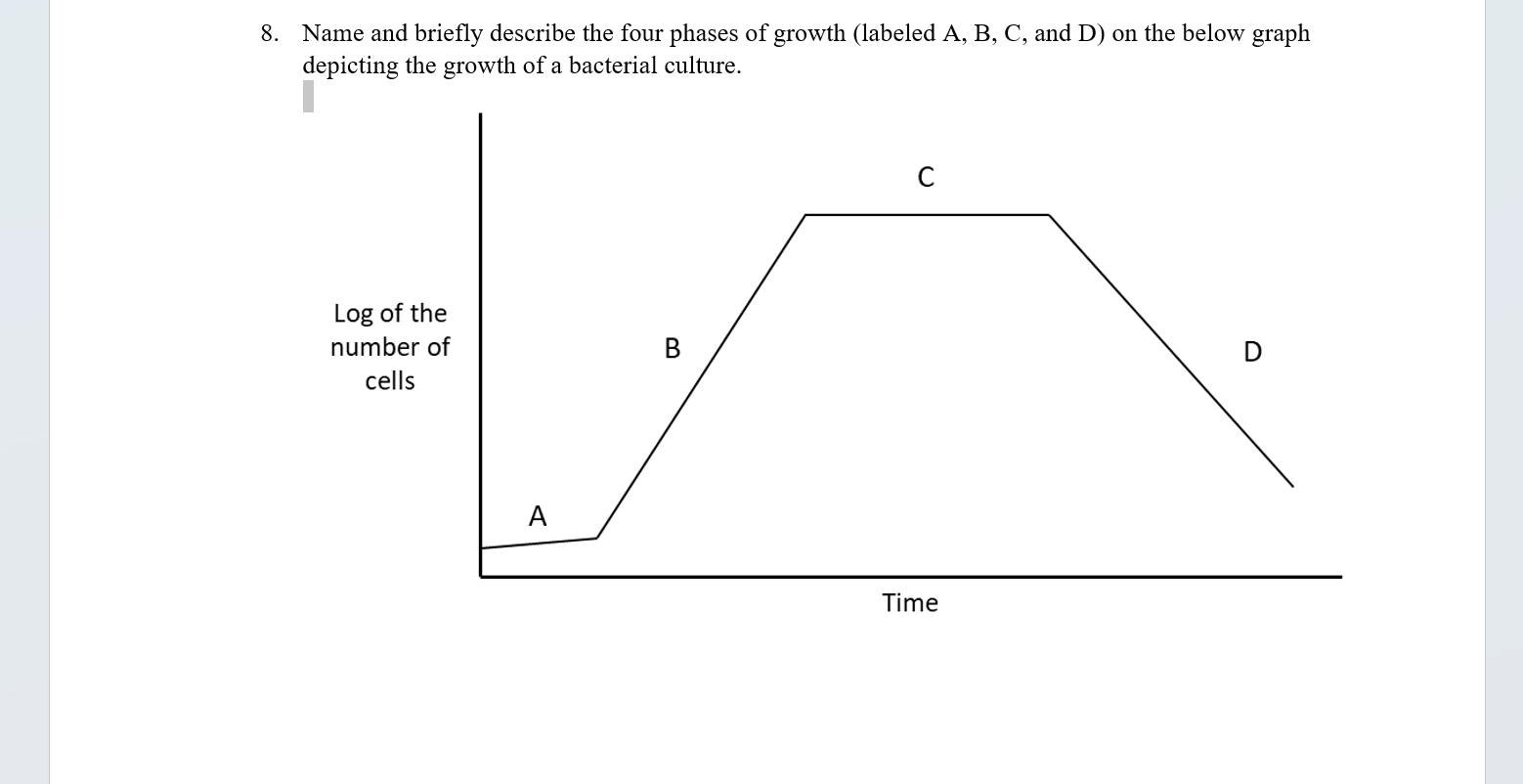 Solved Name and briefly describe the four phases of growth | Chegg.com
