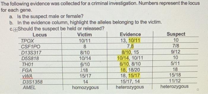 Solved The following evidence was collected for a criminal | Chegg.com