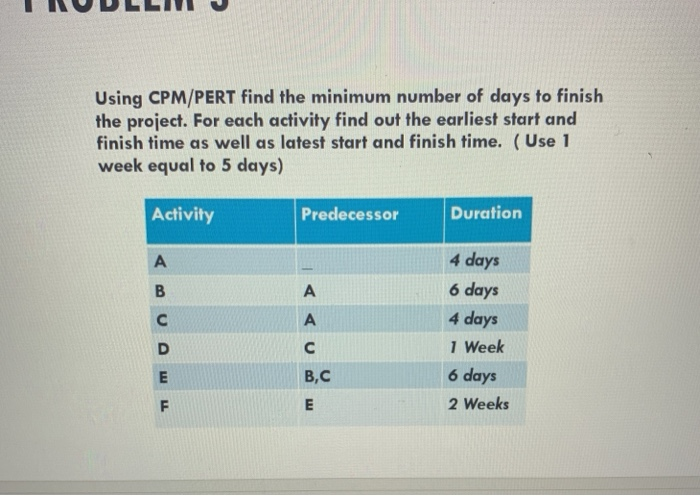 Solved Using CPM/PERT find the minimum number of days to | Chegg.com
