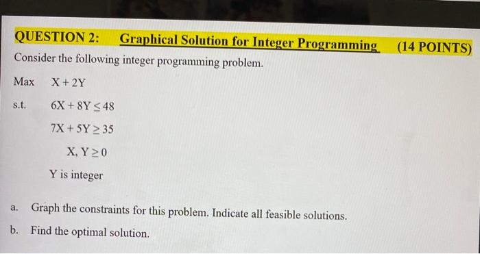 Solved Question 2 Graphical Solution For Integer