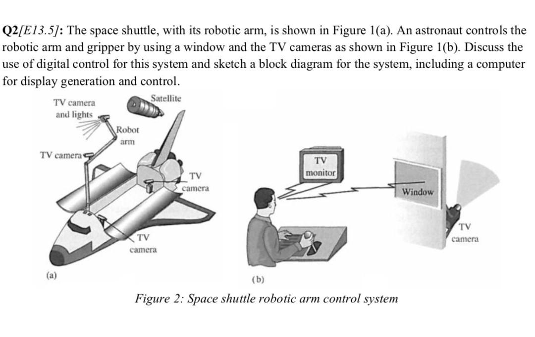 Solved Q2[E13.5]: The space shuttle, with its robotic arm, | Chegg.com