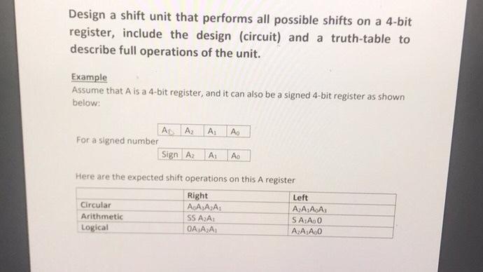 Solved Design a shift unit that performs all possible shifts | Chegg.com