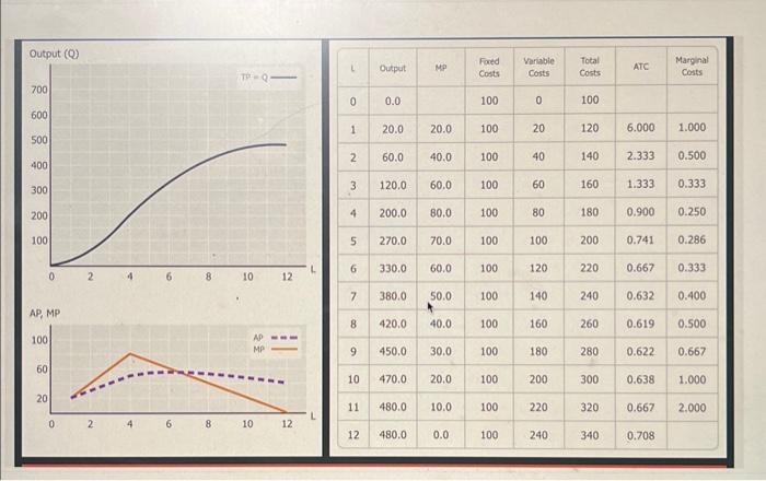 Solved Instructions: Click the buttons above the graphing | Chegg.com