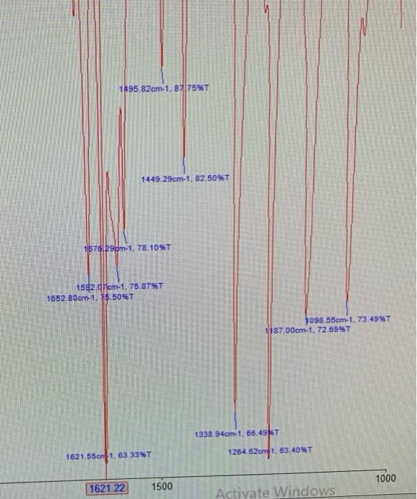 Solved Discuss a carbonyl peak of dibenzalacetone in the IR | Chegg.com