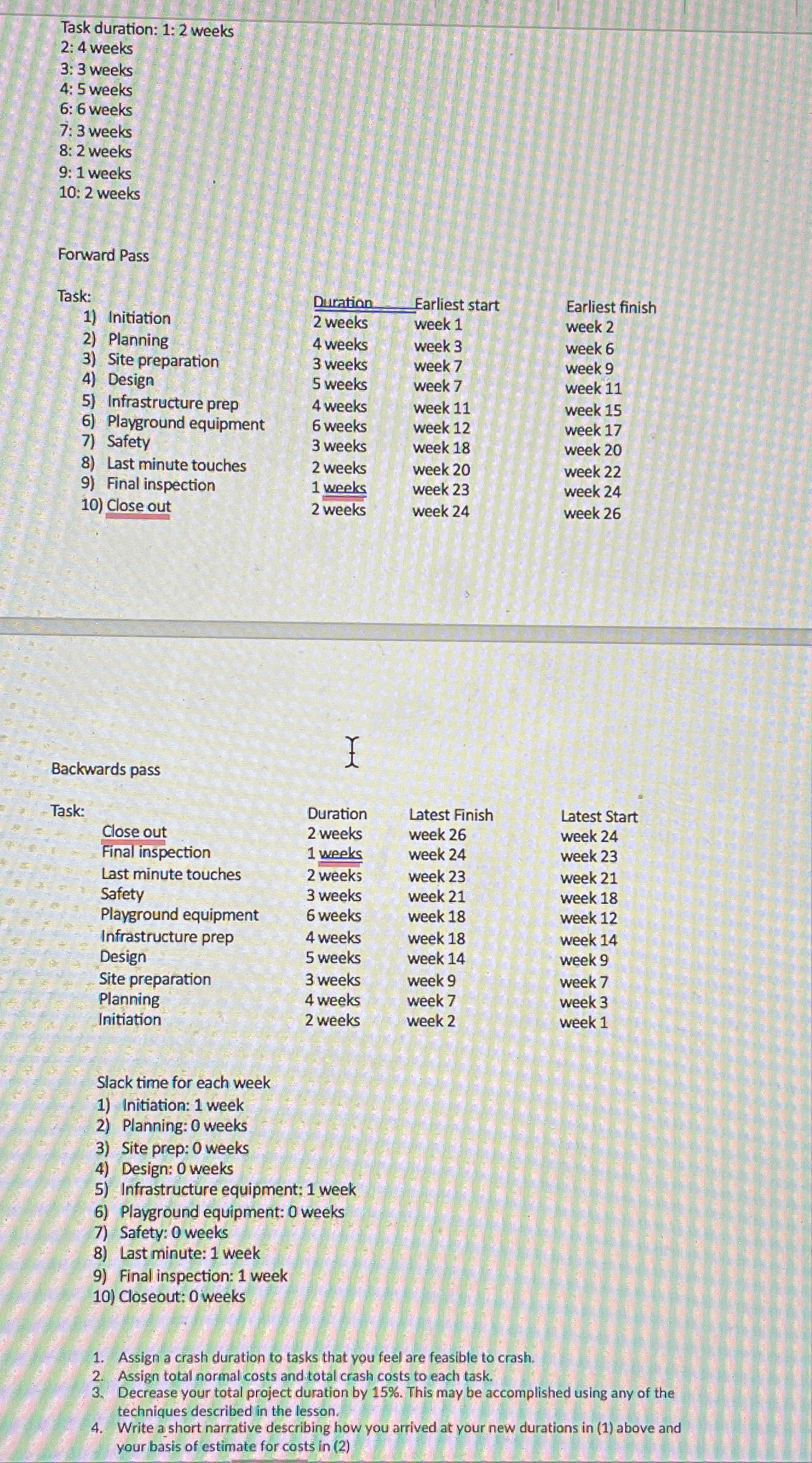 Solved Task duration: 1:2 ﻿weeks2: 4 ﻿weeks3: 3 ﻿weeks4: 5 | Chegg.com