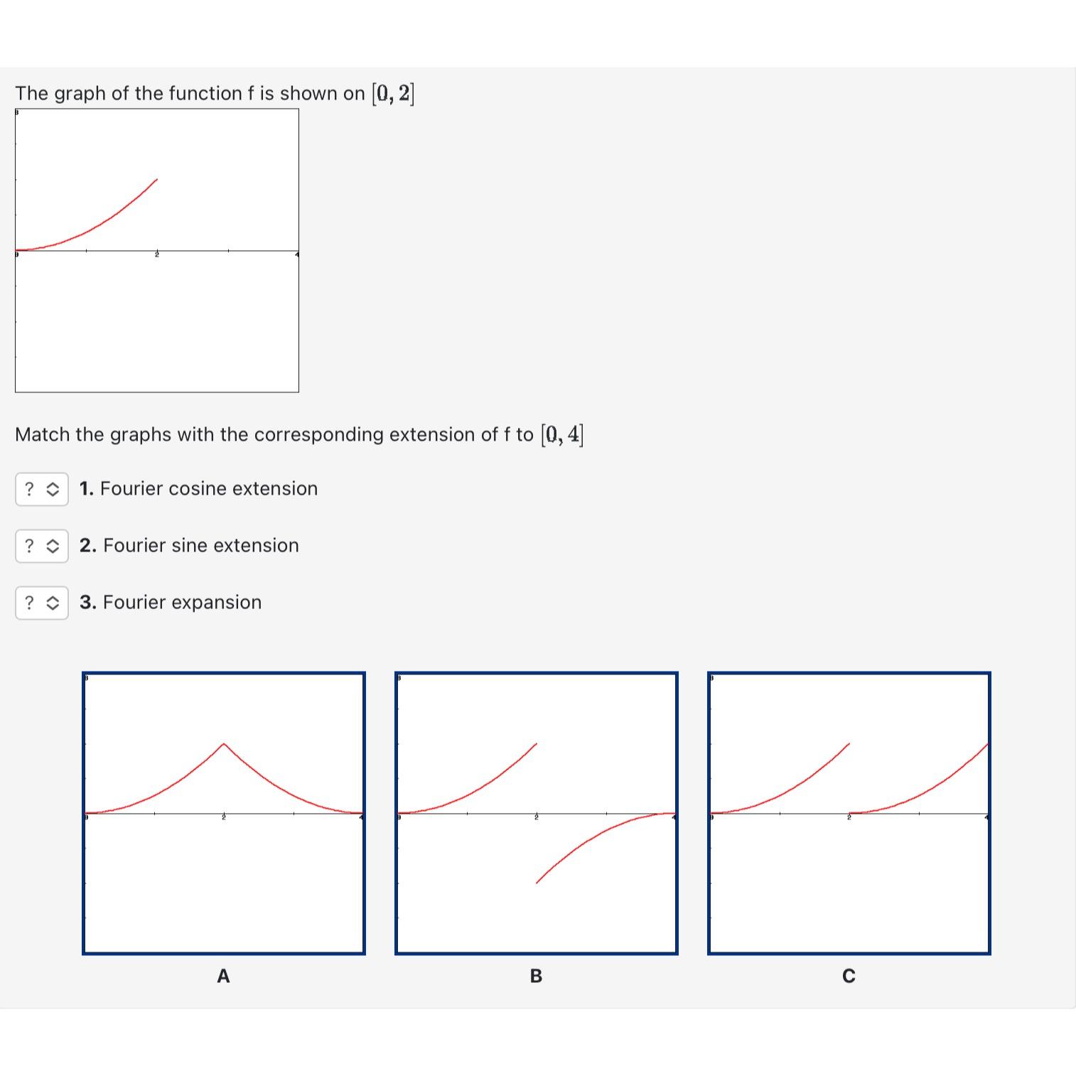 Solved The aranh of the function f ﻿is chnivn on 0,2Match | Chegg.com