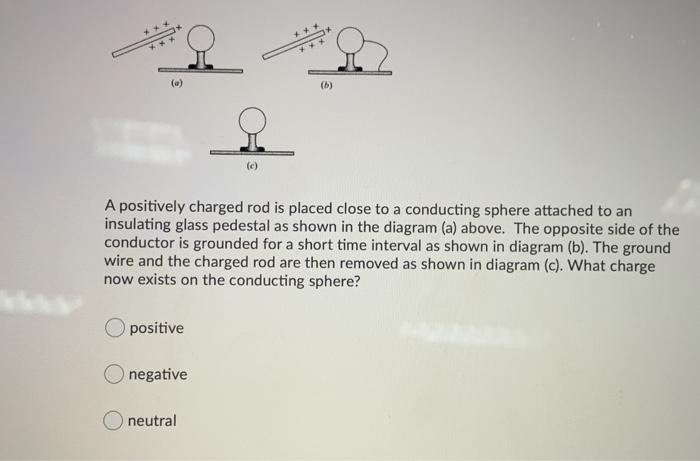 Solved (a) (1) (c) A positively charged rod is placed close | Chegg.com