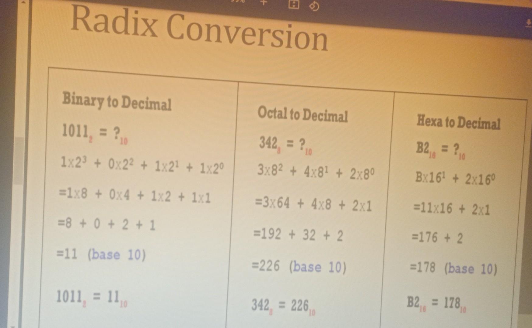 Solved Radix Conversionradix Conversion The Process Of