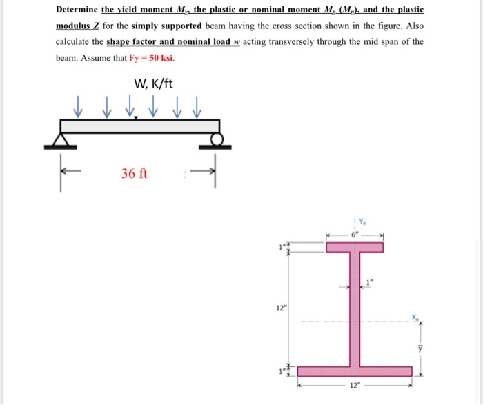 Solved Determine the yield moment M, the plastic or nominal | Chegg.com