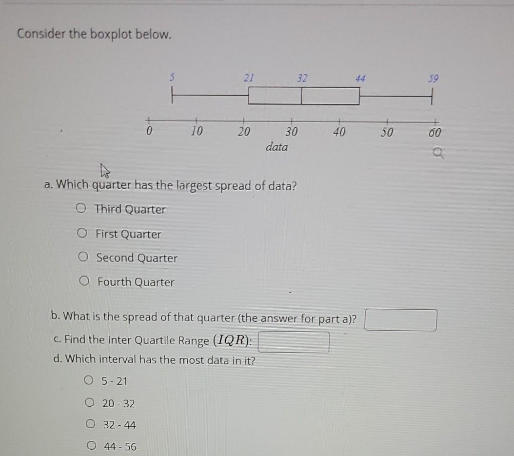 Solved Consider the boxplot below. 5 27 32 59 0 10 20 40 50 | Chegg.com