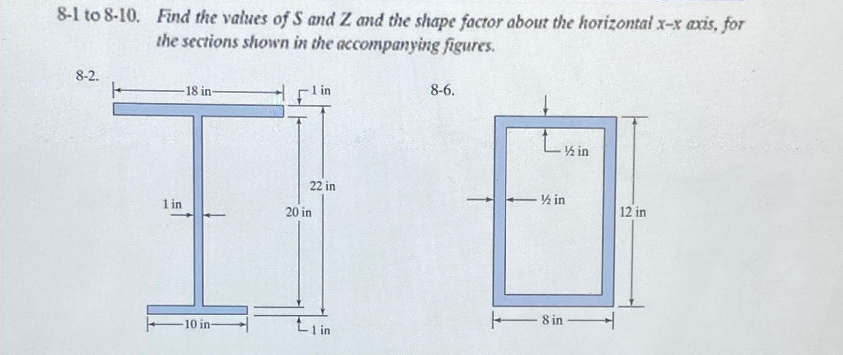 Solved 8-1 ﻿to 8-10. ﻿Find the values of S ﻿and Z ﻿and the | Chegg.com
