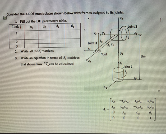 Solved Consider the 3-DOF manipulator shown below with | Chegg.com