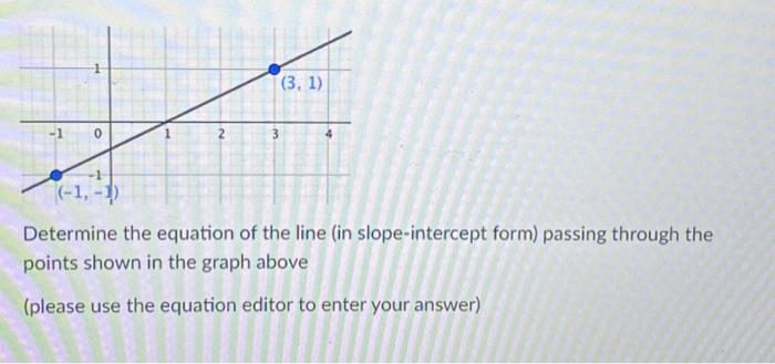 Solved Determine the equation of the line (in | Chegg.com