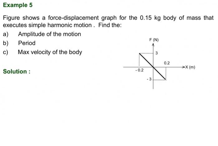 Solved Example 5 Figure shows a force-displacement graph for | Chegg.com