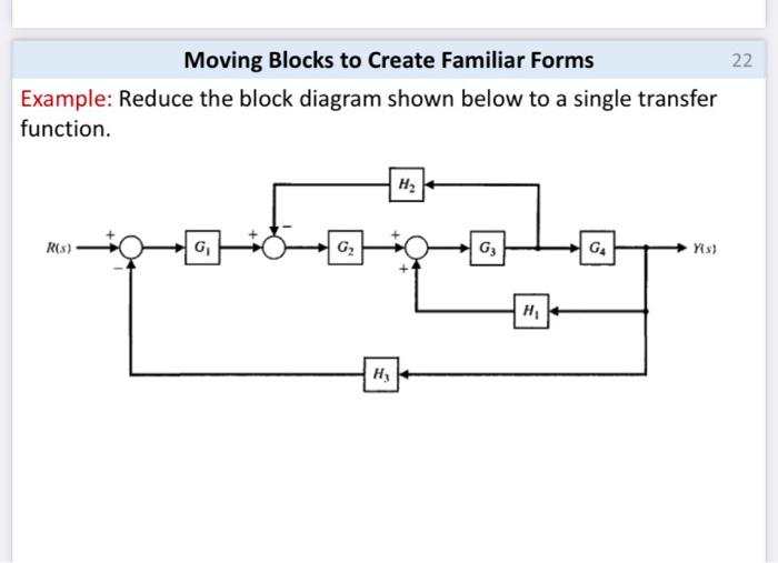 Solved Moving Blocks to Create Familiar Forms Example: | Chegg.com