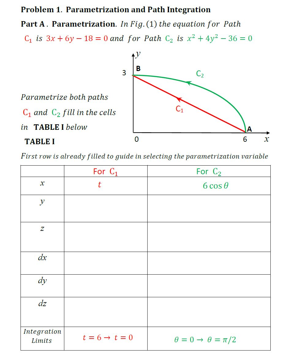 Solved Problem 1 ﻿parametrization And Path Integrationpart