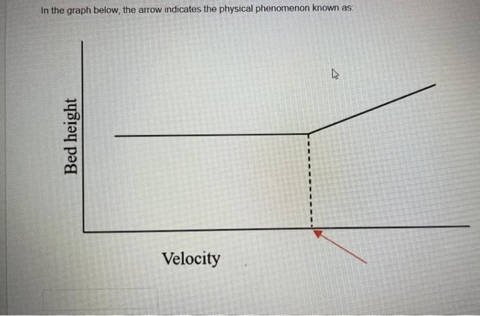 Solved In the graph below, the arrow indicates the physical | Chegg.com